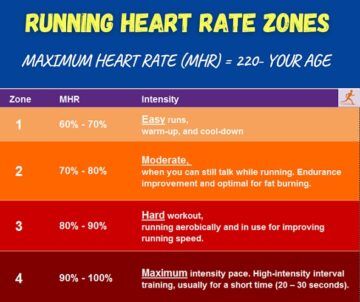 Running Terms Explained: The Ultimate Runner’s Glossary You Need to ...