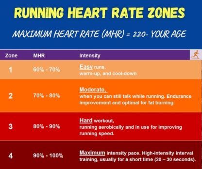 Running Terms Explained: The Ultimate Runner’s Glossary You Need to ...