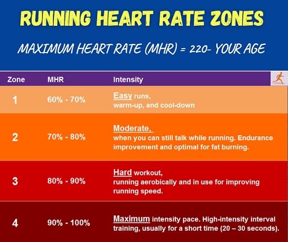 Run Longer and Stronger: The Ultimate Guide to Beating Running Fatigue - Need For Run