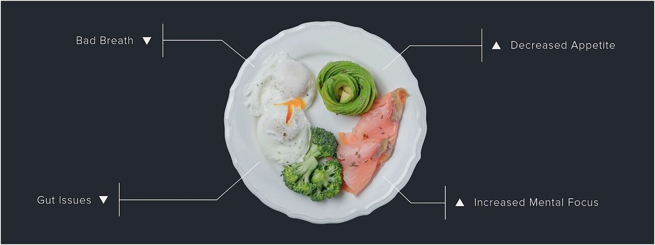 Ketosis Symptoms and Signs: What to Look Out For - Need For Run