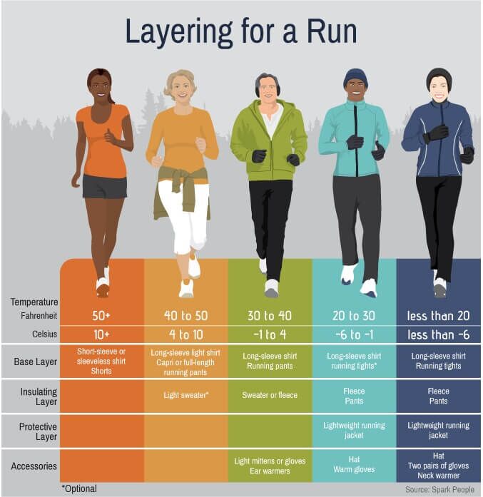 Running in Cold Weather – 10 Essential Tips for Runners Who Brave the ...